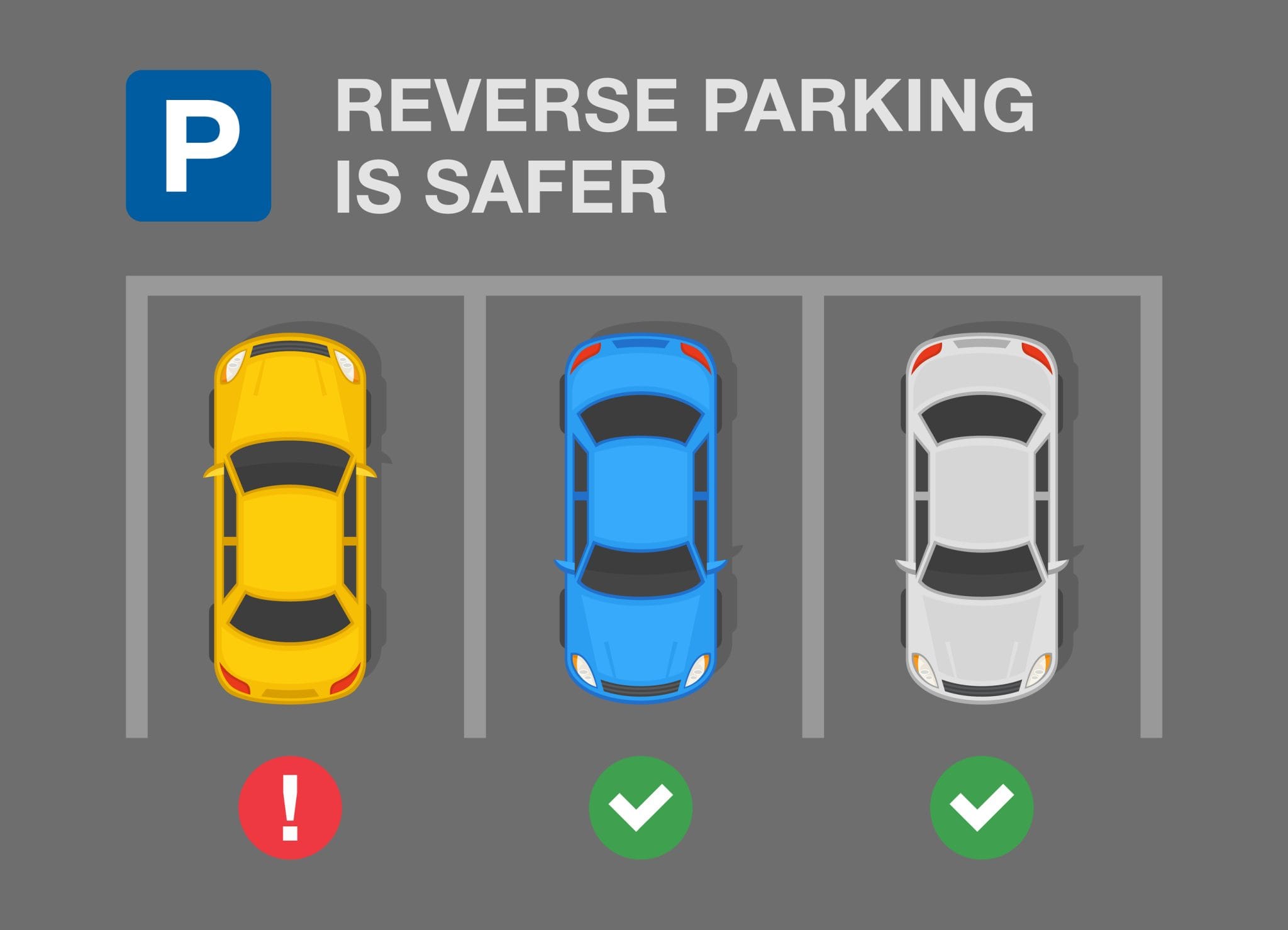 How to Reverse Park a Car: Step-by-Step Guide - Monthly Parking ...
